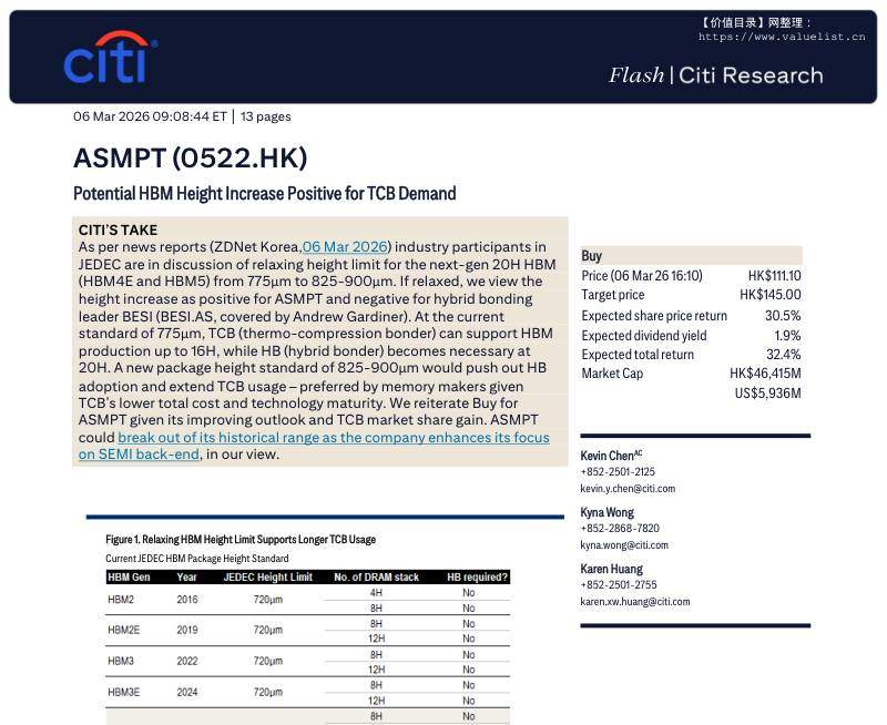 花旗-ASM太平洋(0522.HK)：HBM高度有望提升，利好TCB需求-ASMPT(0522.HK)Potential HBM Height ...