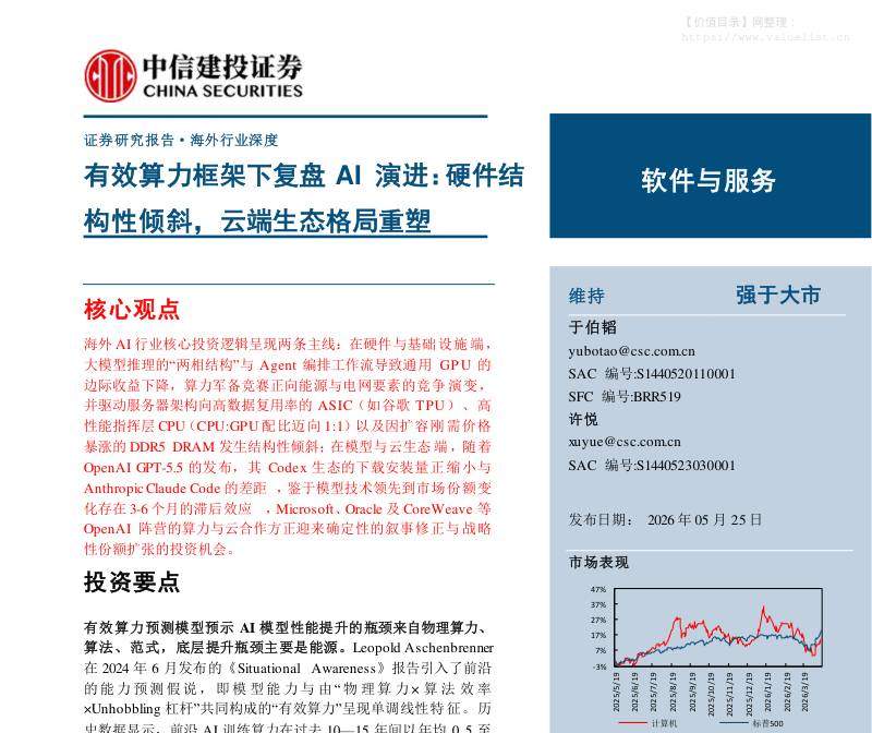 信息技术-软件与服务行业有效算力框架下复盘AI演进：硬件结构性倾斜，云端生态格局重塑-中信建投[于伯韬,许悦]-20260525【28页】-价值目录